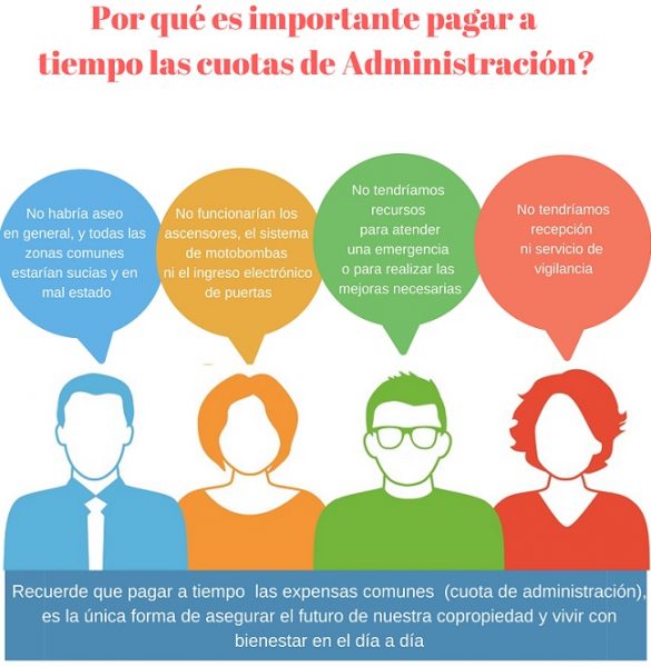 Sobre las expensas comunes – Santa Lucía de Alsacia